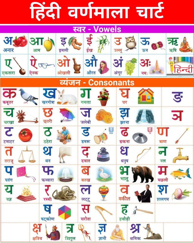 हिंदी वर्णमाला: अ से ज्ञा तक (Aa Se Gya Tak) – Basic Hindi